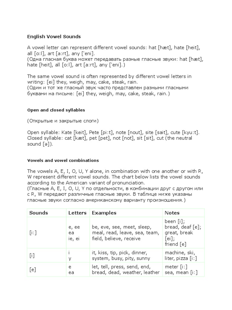 An In-Depth Analysis of English Vowel Sounds: A Guide to Vowel ...