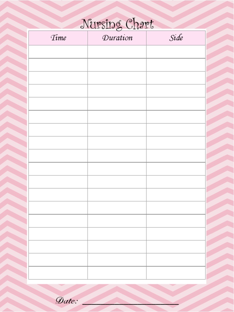 Nursing Chart Template for Patient Care | PDF | Business | Finance ...