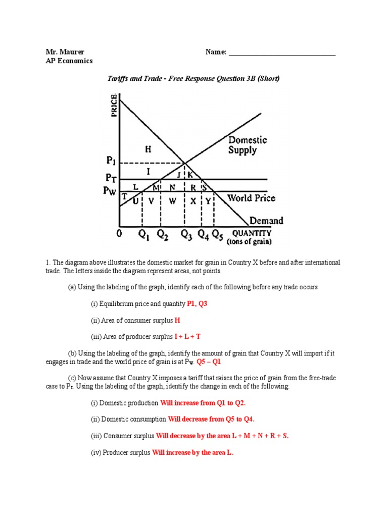 Tariff Graph Explanation