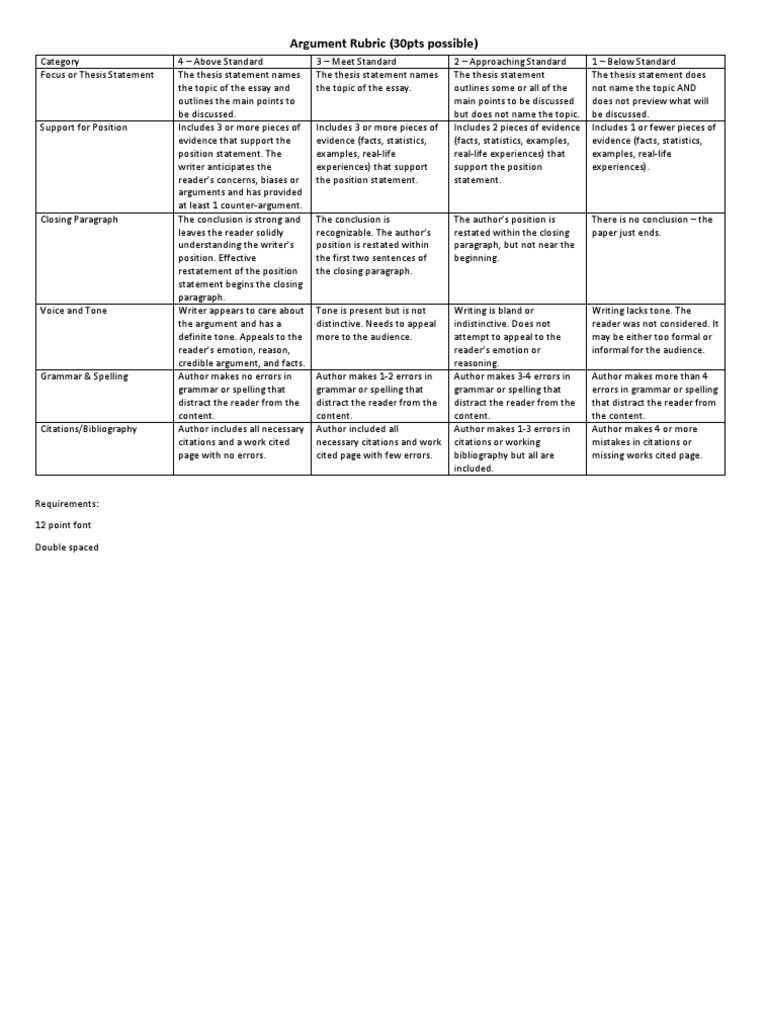 Argument Rubric | PDF | Citation | Argument