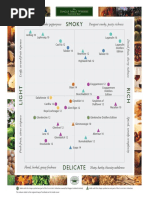 Single Malt Whisky Tasting | PDF | Whisky | Scotch Whisky