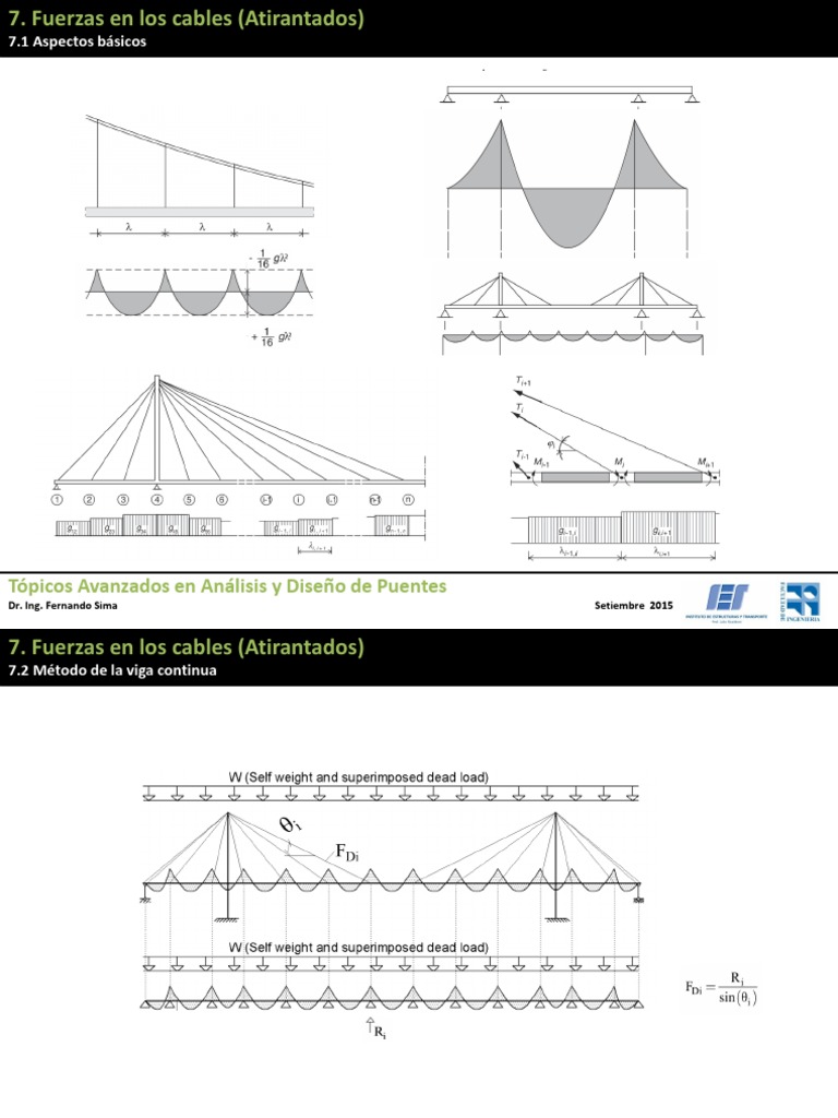 7 - Fuerzas en Los Cables de Puentes Atirantados | Descargar gratis PDF ...