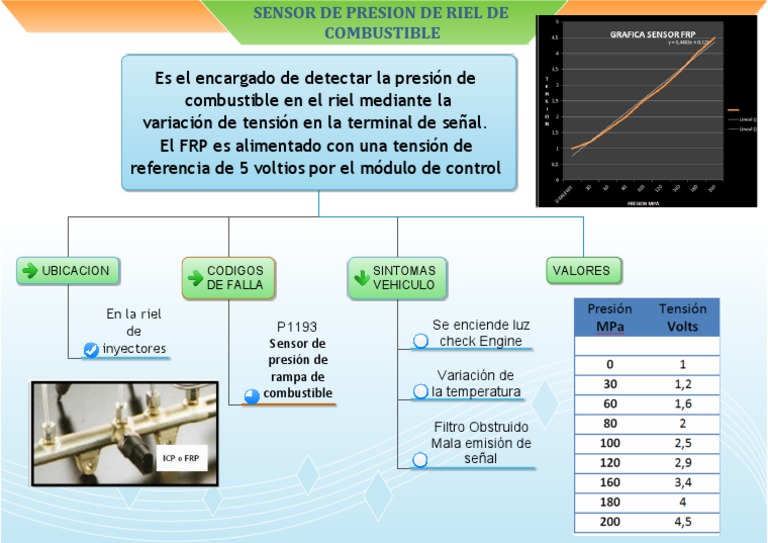 Sensor FRP Caracteristicas - Eddx | PDF