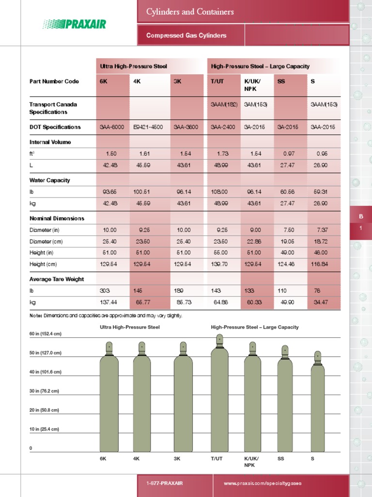 Gas Cylinder Size Praxair | PDF | Volume | Physical Quantities