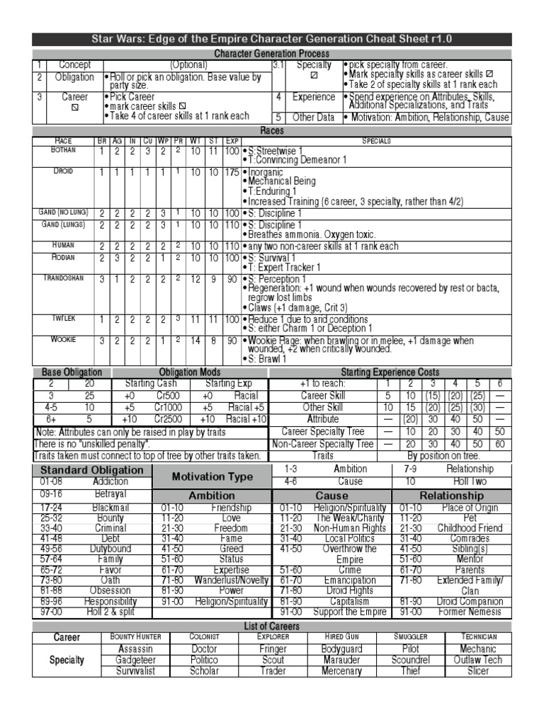 Star Wars: Edge of The Empire Character Generation Cheat Sheet r1.0 ...