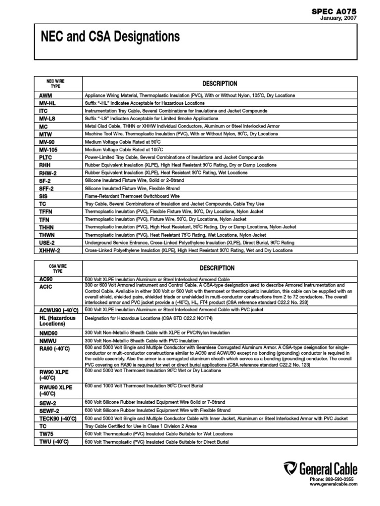 Nomenclatura de Cables Nec | PDF | Insulator (Electricity) | Cable