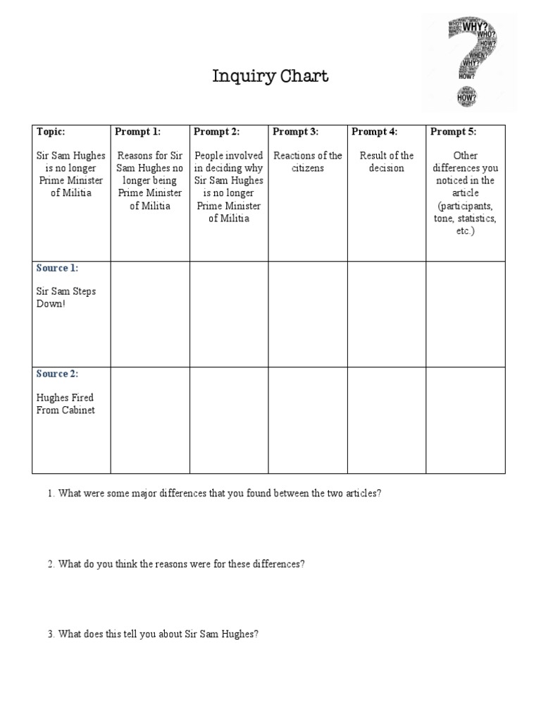 Lesson 2 - Inquiry Chart | PDF