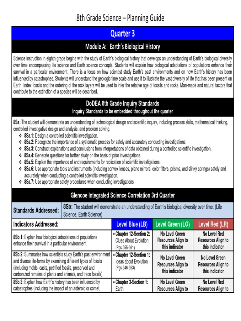 8th Grade Science: Earth's History Guide | PDF | Fossil | Geologic Time ...