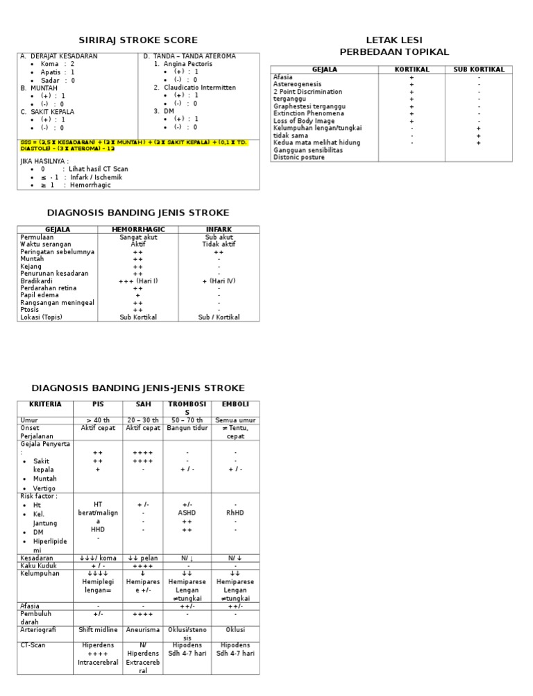 Siriraj Stroke Score | PDF
