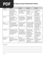 Group Reporting Rubrics | PDF | Behavior Modification | Communication