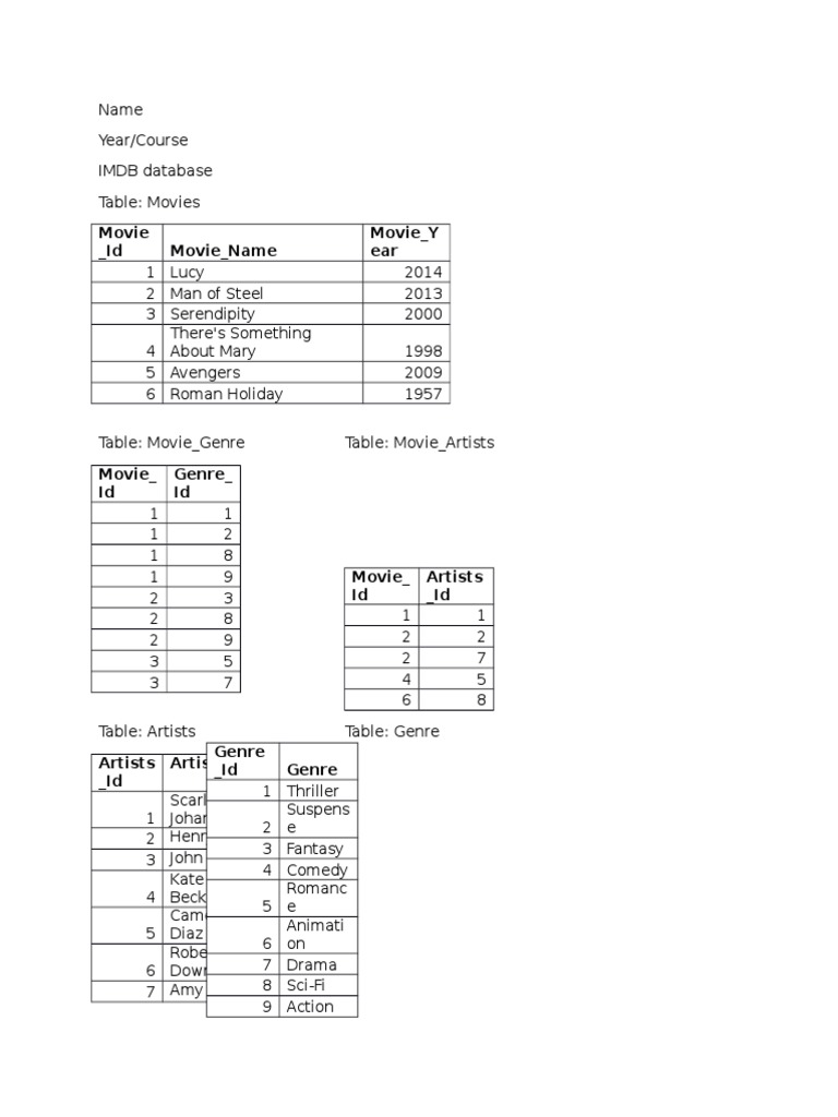 Database Systems History | PDF