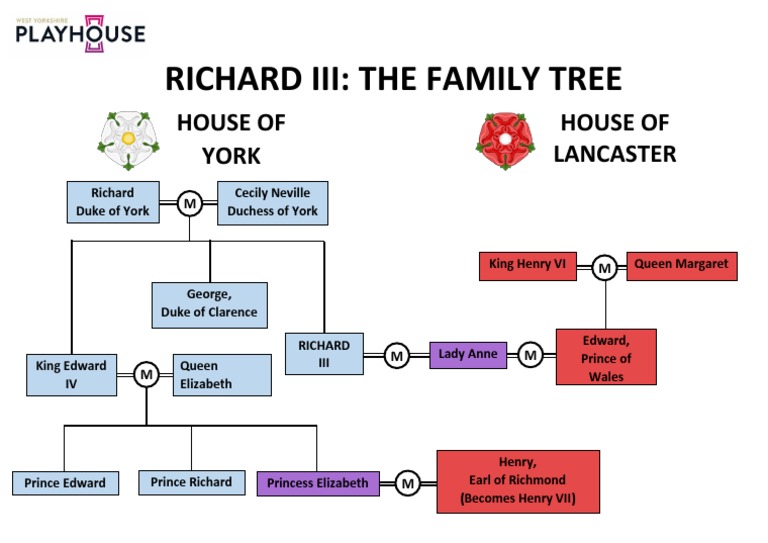 Resource r3 Family Tree | PDF