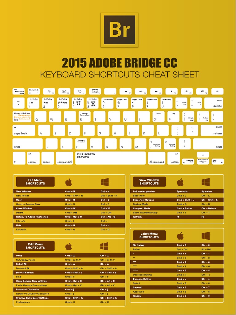 Adobe Bridge Keyboard Shortcuts Cheat Sheet A4 | PDF