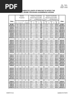SFD API RP 2a WSD 22nd | PDF | Buckling | Bending