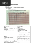 Tabel Down Score | PDF