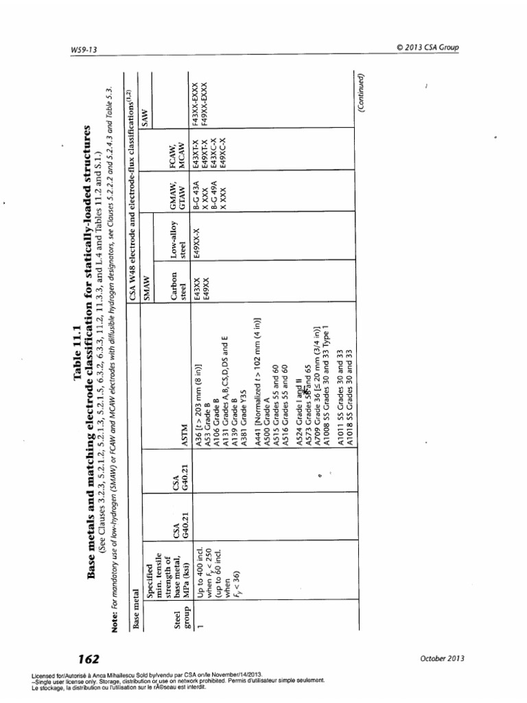 Table 11.1 W59 - 2013 | PDF