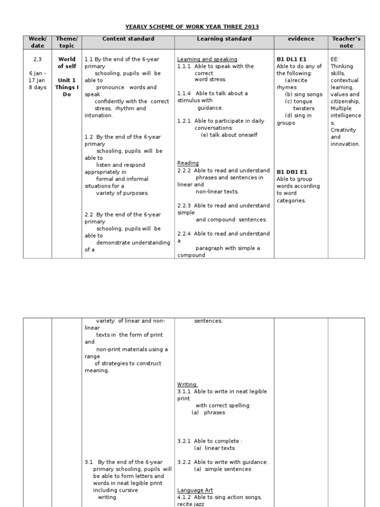 RPH Bi Tahun 3 KSSR | PDF | Question | Poetry