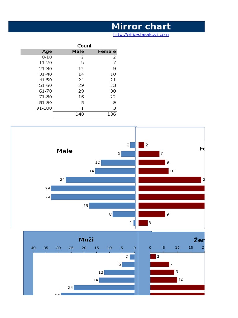 Mirror Chart Excel | PDF
