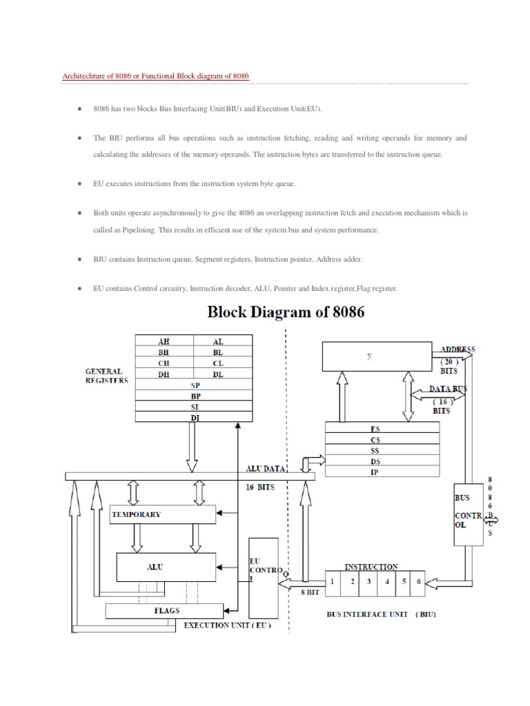 8086 Microprocessor Functional Diagram | PDF | Input/Output | Central ...