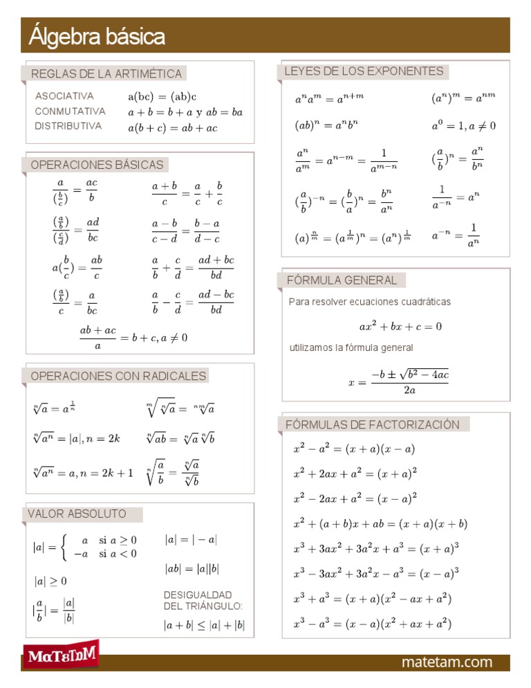 Formulario de álgebra