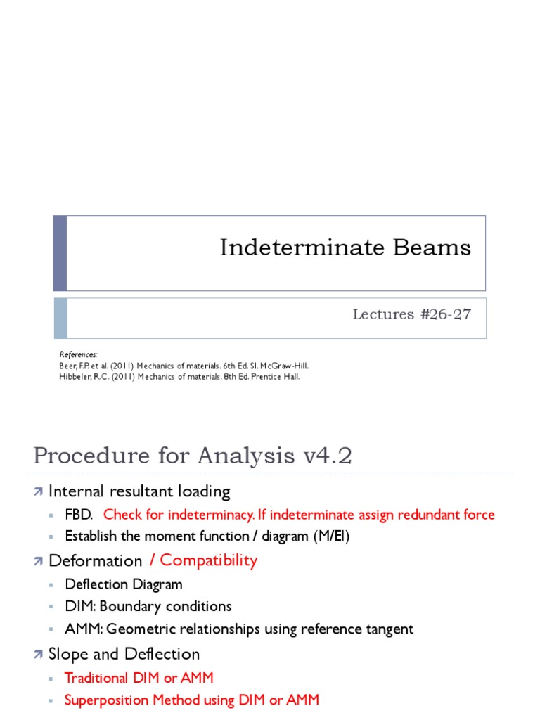 Indeterminate Beam Analysis | PDF | Beam (Structure) | Slope