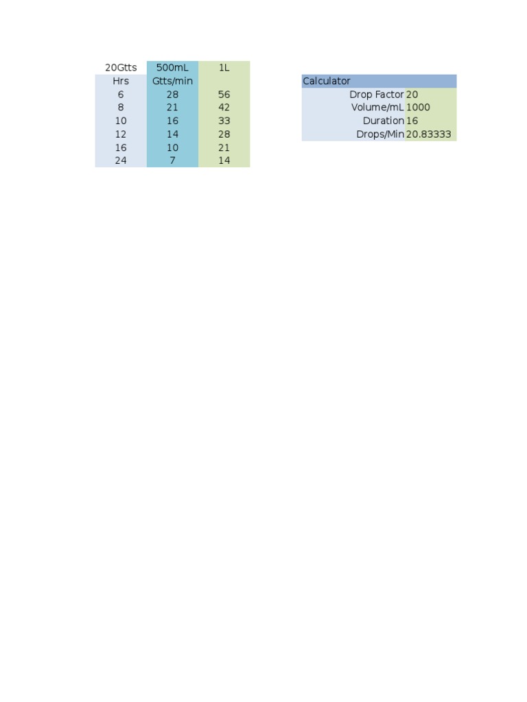 IV Fluid Calculator PDF