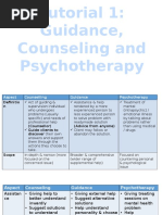 Donald Meichenbaum Approach To Therapy | PDF | Cognitive Behavioral ...