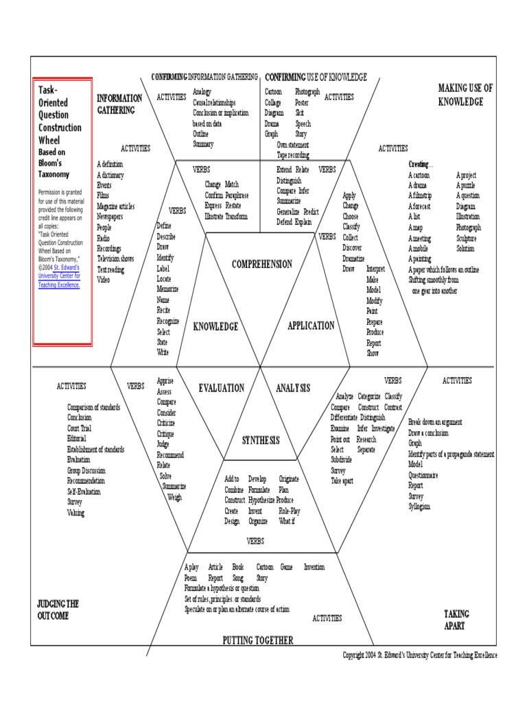 Bloom Polygon | PDF | Cognitive Science | Epistemology