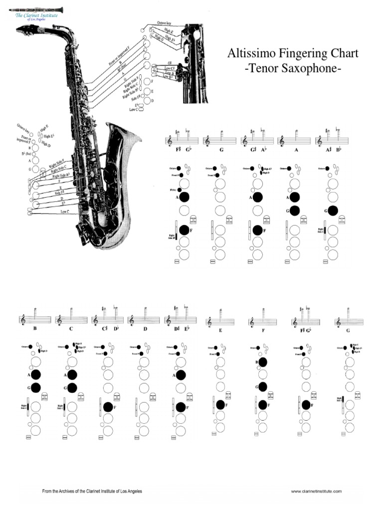 Altissimo Fingering Chart - Tenor Saxophone | PDF