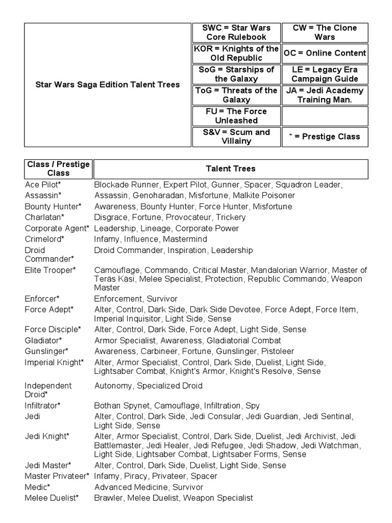 Star Wars Talent Trees Pdf Jedi Sith