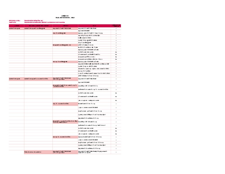 AXO 3 Mapa de Procesos SSO - 16 - 03 | PDF | Transporte | Science