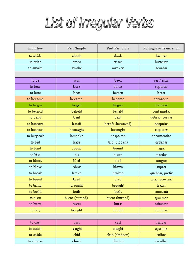 List of Irregular Verbs With Translation To Portuguese | PDF | Language ...