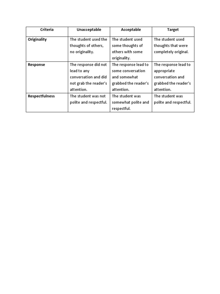 Student Engagement Rubric | PDF | Career & Growth