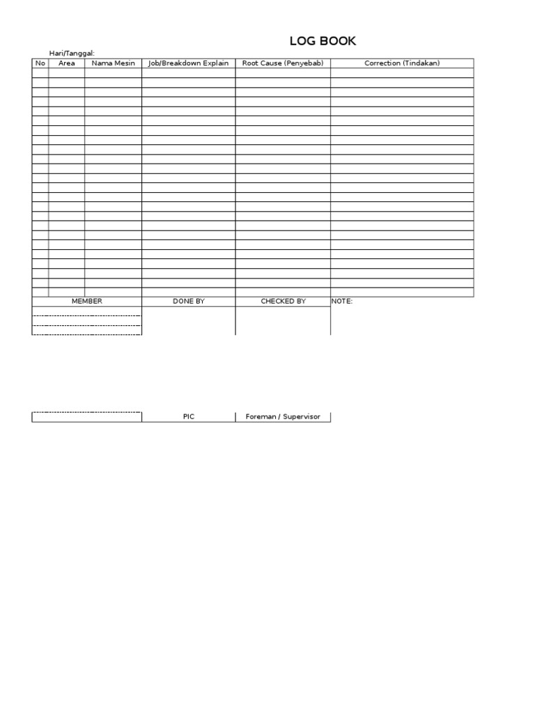 Log Book: Hari/Tanggal: No Area Nama Mesin Job/Breakdown Explain Root ...