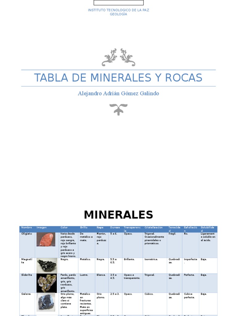 Tabla De Rocas Y Minerales Minerales Y Rocas