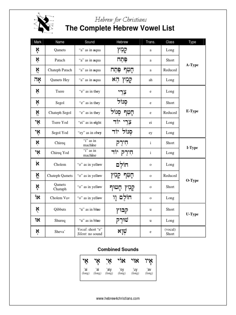 The Complete Hebrew Vowel List | PDF