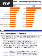Intertanko Guidance Dry-Dock Checklist | PDF | Navigation | Risk Assessment
