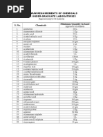 Loba Chem. List | PDF | Molecules | Chemical Substances