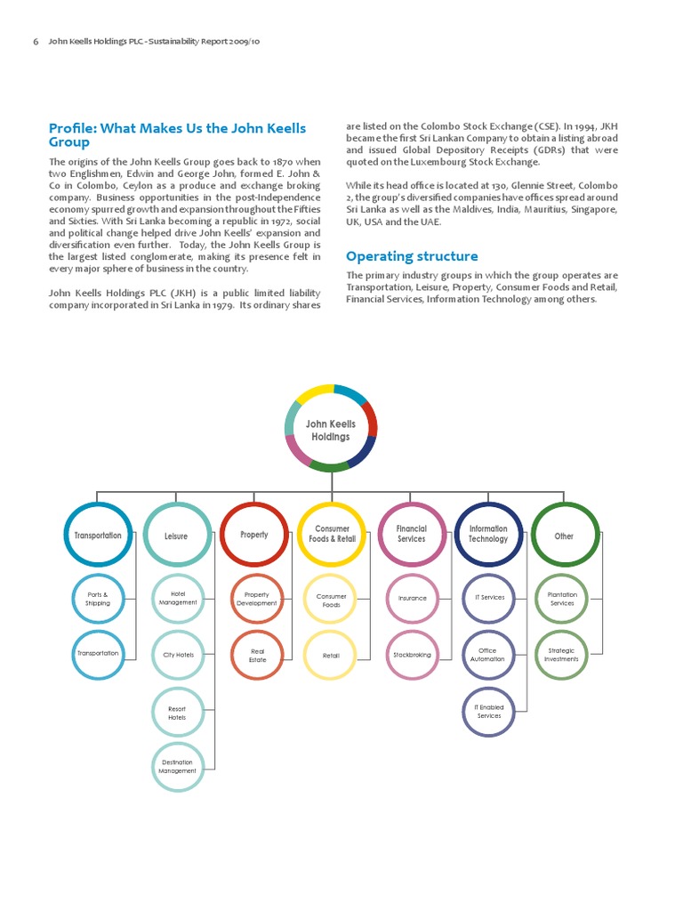 Profile What Makes Us the John Keells Group | Companies | Business