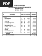 RAB Wedding Bali | PDF