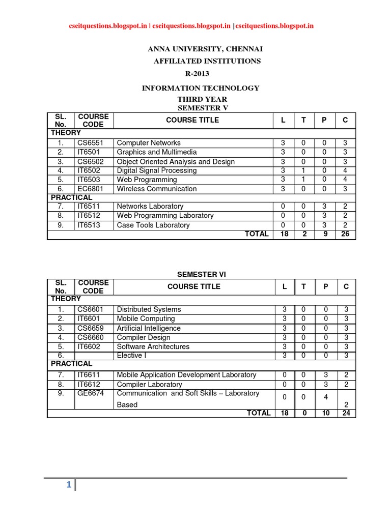 IT Third Year SYLLABUS | PDF | Data Compression | Multimedia