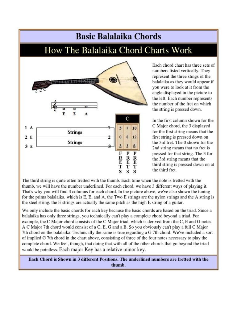 Basic Balalaika Chords | PDF