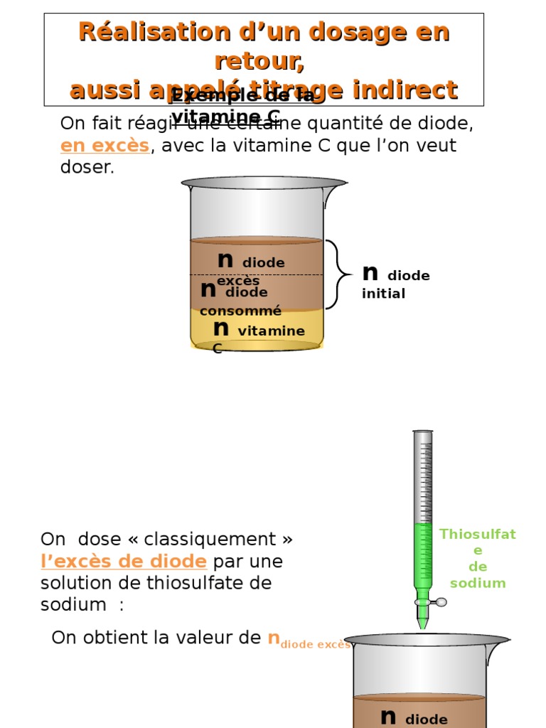 Dosage en retour de la vitamine C | PDF