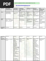 Posb Savings Posbkids Transaction Codes | PDF | Financial Transaction ...