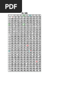 Z Table | PDF | Statistical Theory | Normal Distribution