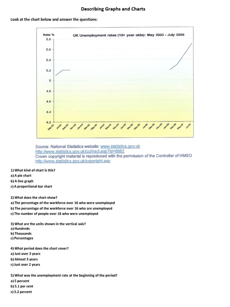 Describing Graphs and Charts Handout2 | Download Free PDF | Percentage ...