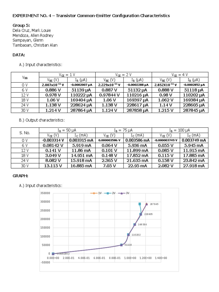 Exp4 Docu | PDF | Amplifier | Analog Circuits