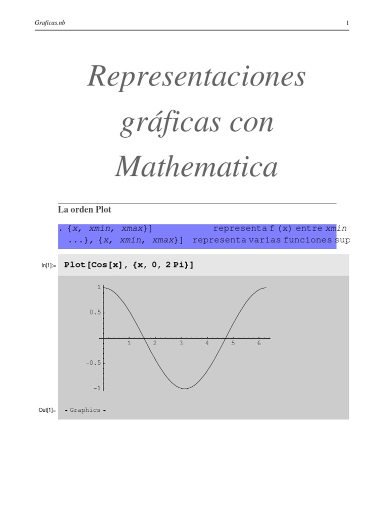Graficas Mathematica | PDF | Enseñanza de matemática | Áreas de informática