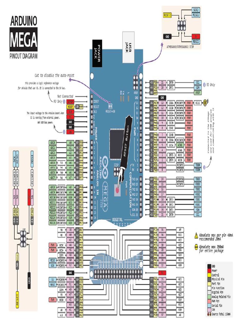 Arduino Mega Pinout Diagram PDF | PDF