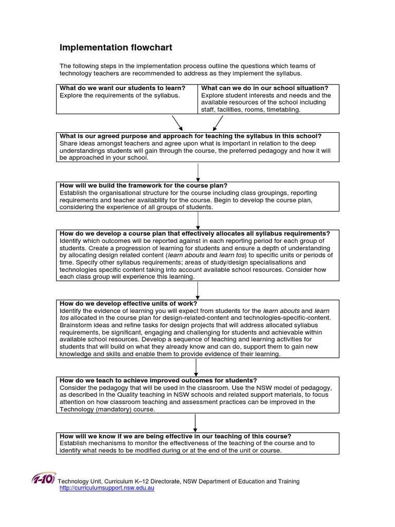 Imp Flowchart | PDF | Pedagogy | Teachers